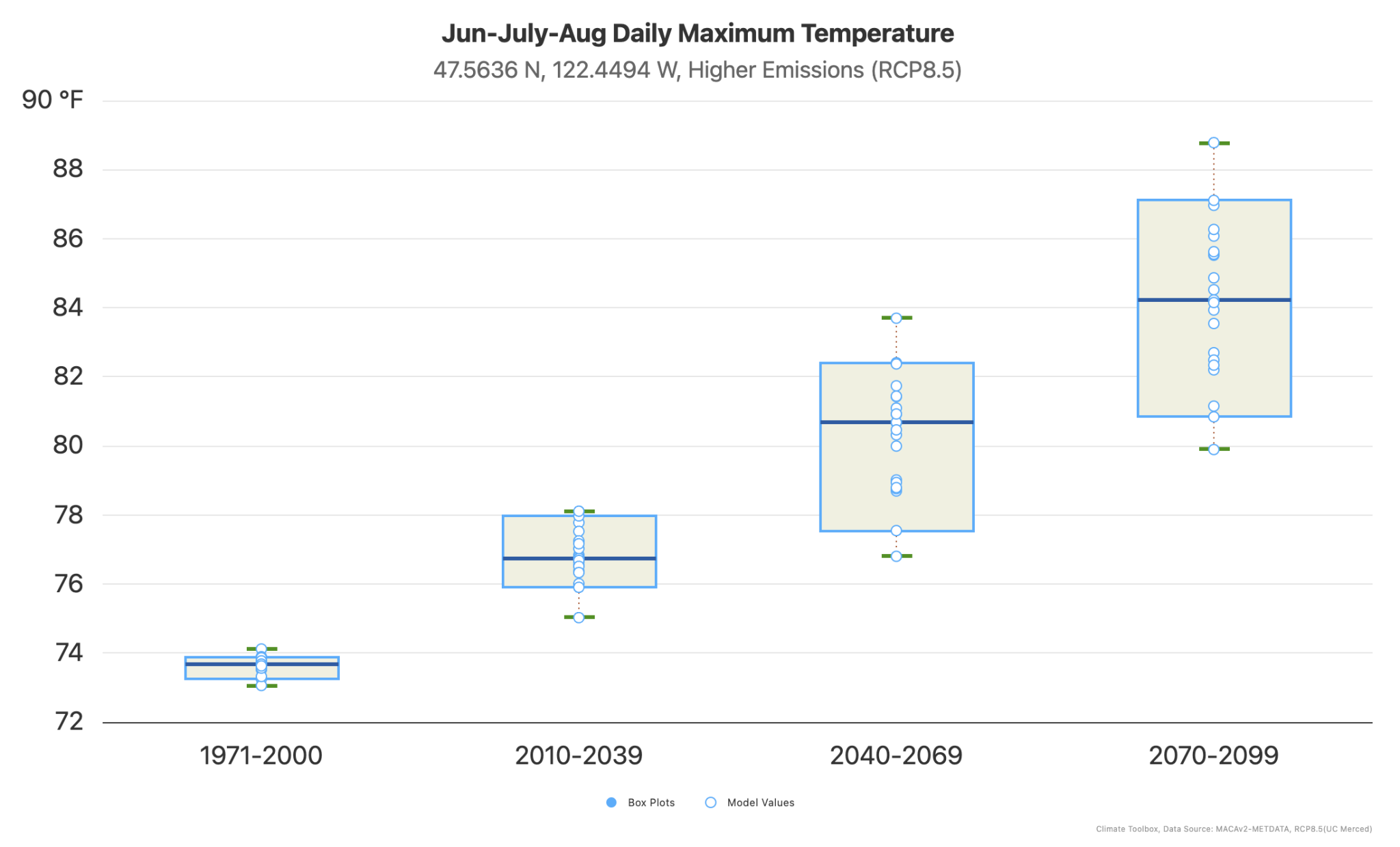Data and Tools Library | Washington State Climate Office