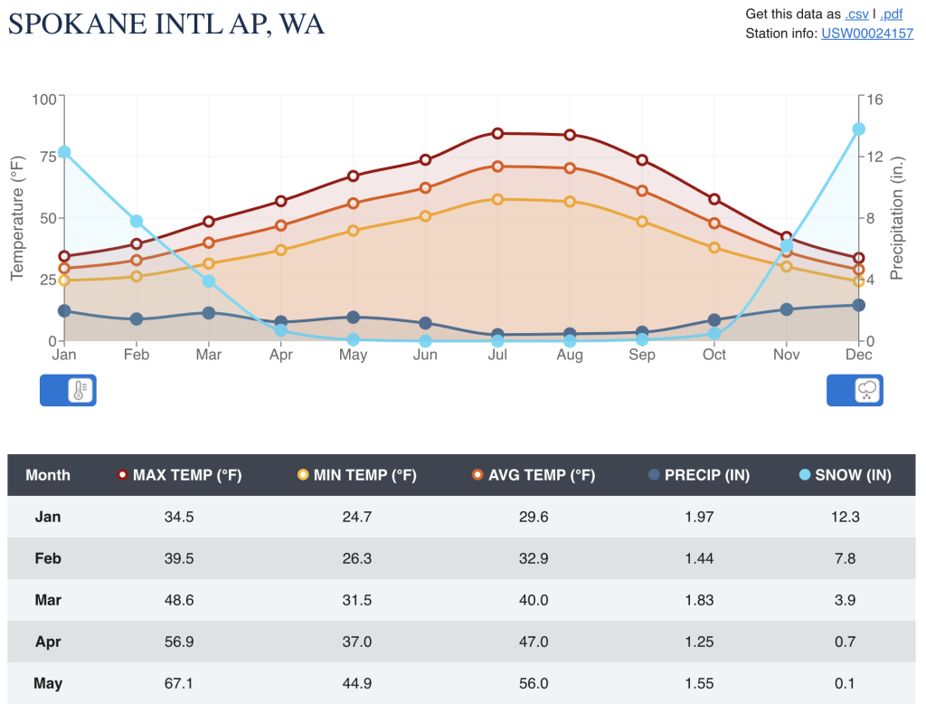 Data and Tools Library | Washington State Climate Office