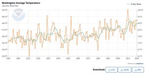 Data and Tools Library | Washington State Climate Office