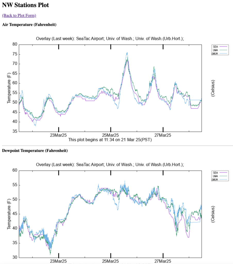 Data and Tools Library | Washington State Climate Office