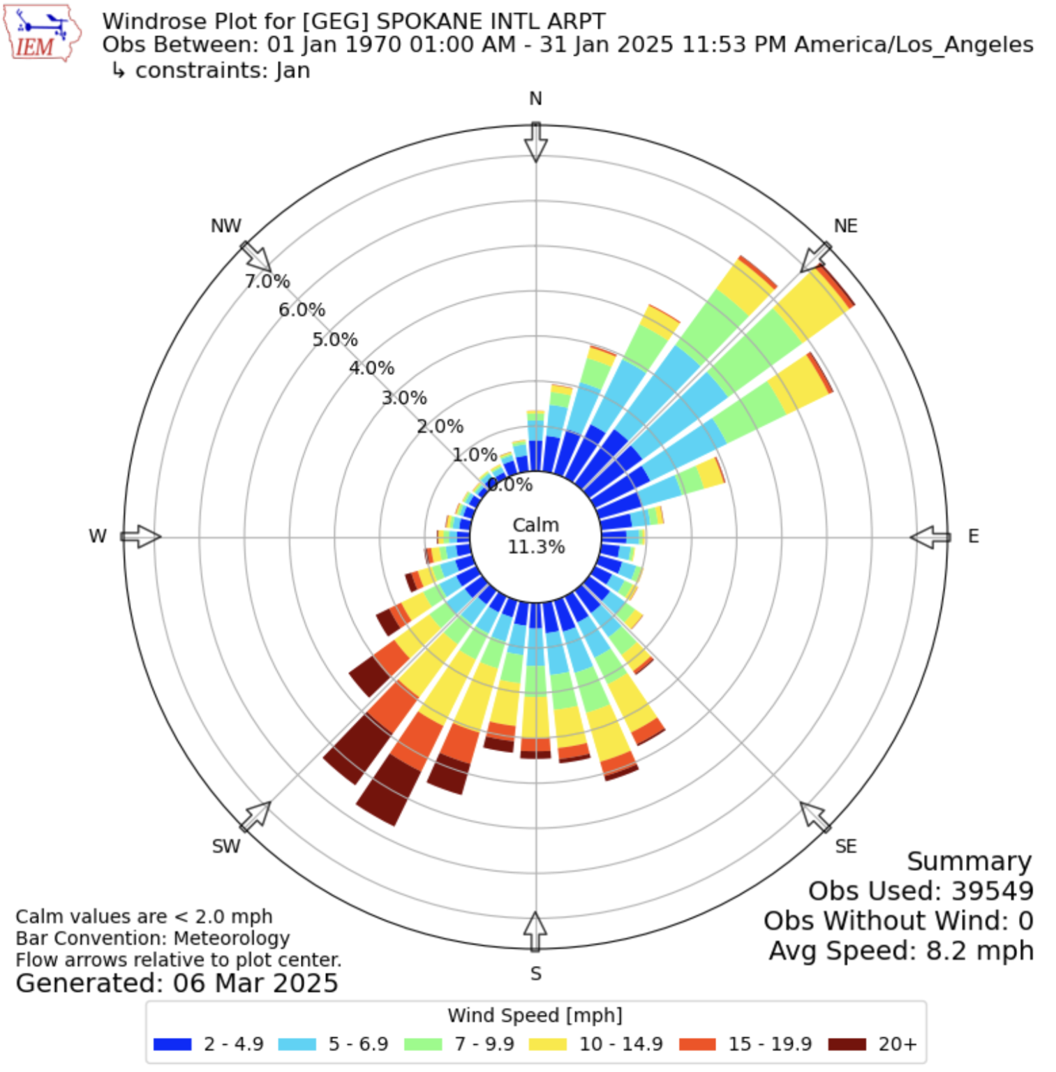 Data and Tools Library | Washington State Climate Office