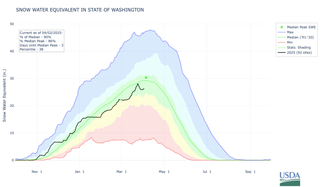March 2025 Snowpack and Drought Summary