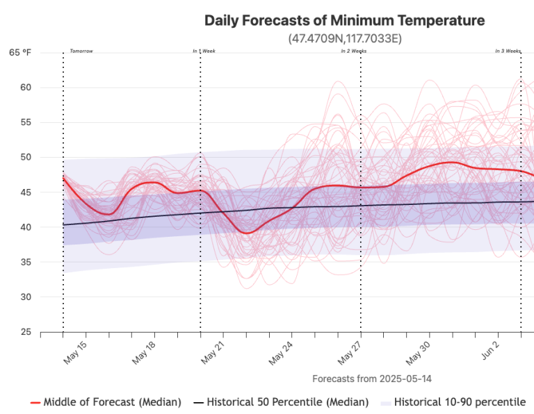Data and Tools Library | Washington State Climate Office