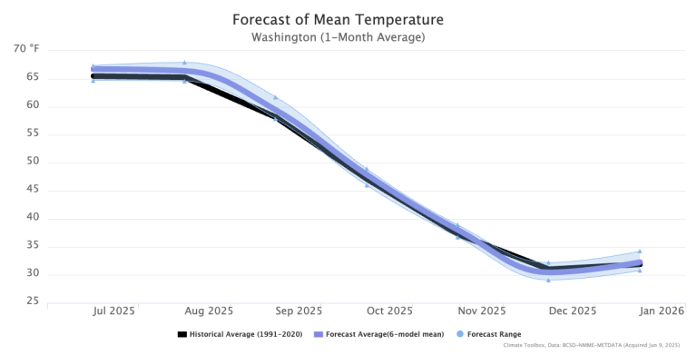 Data and Tools Library | Washington State Climate Office