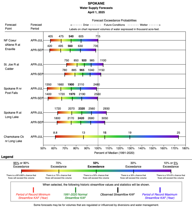 Data and Tools Library | Washington State Climate Office