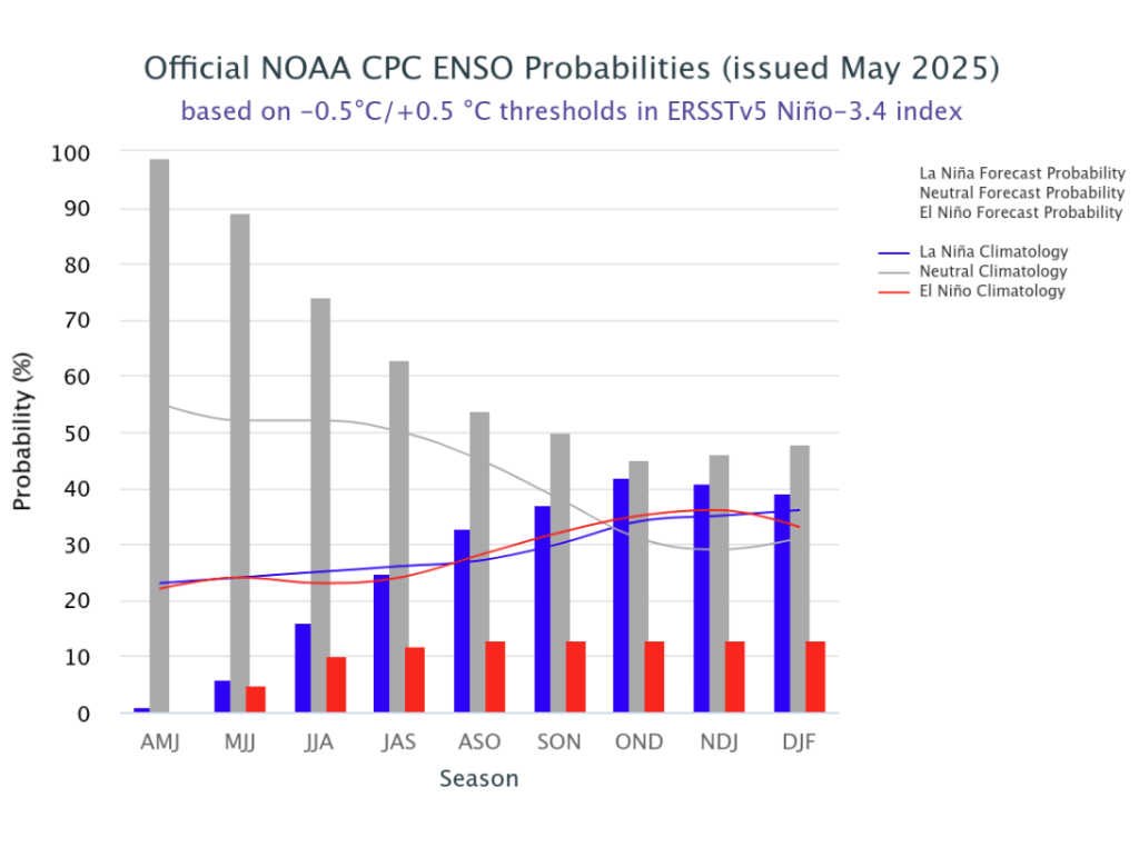 Data and Tools Library | Washington State Climate Office