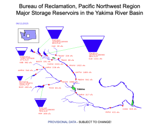 Data and Tools Library | Washington State Climate Office